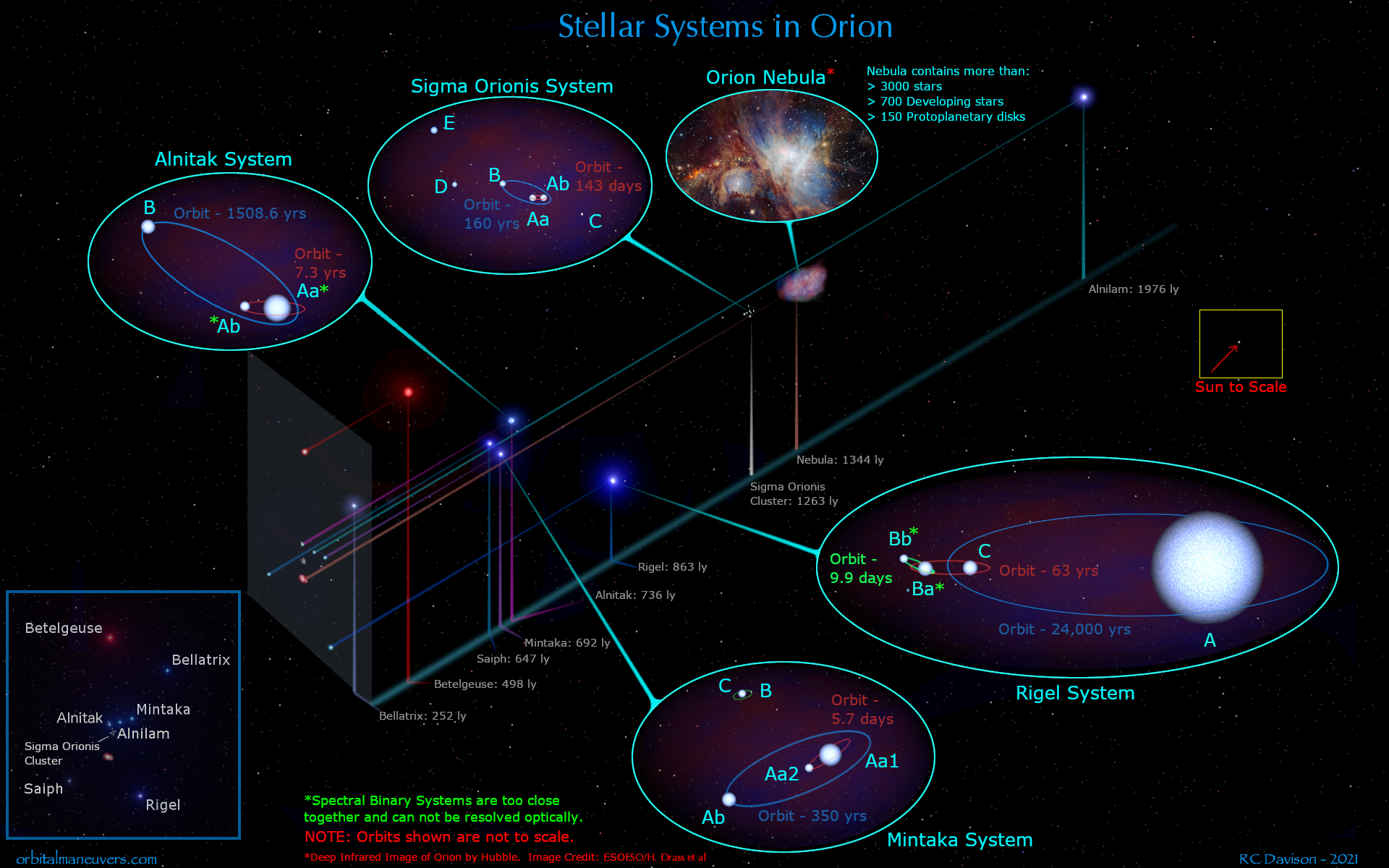 Orbital Maneuvers' Blog | Observations on space, the final frontier…